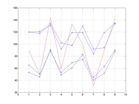 univariate and multivariate linear regression owlcation
