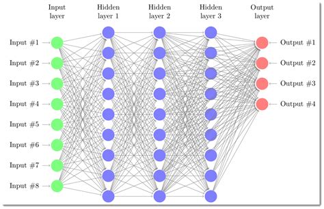 center multiple outputs on output layer of neural network tikz diagram
