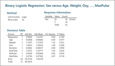 logistic regression with minitab lean sigma corporation