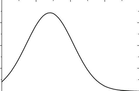 3 The I 2 B X Transition Dipole Moment Function [17] Download