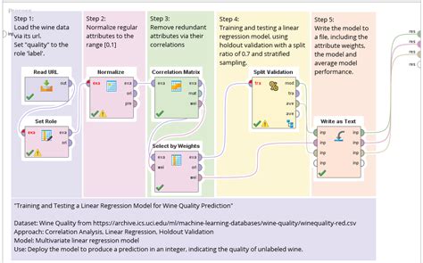 machine learning regression analysis quantum computing