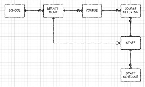 sql server is this schema usable for multi tenant