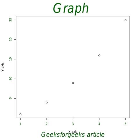 add titles to a graph in r programming title function