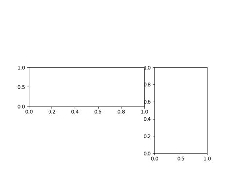 customizing location of subplot using gridspec — matplotlib 2 1 0