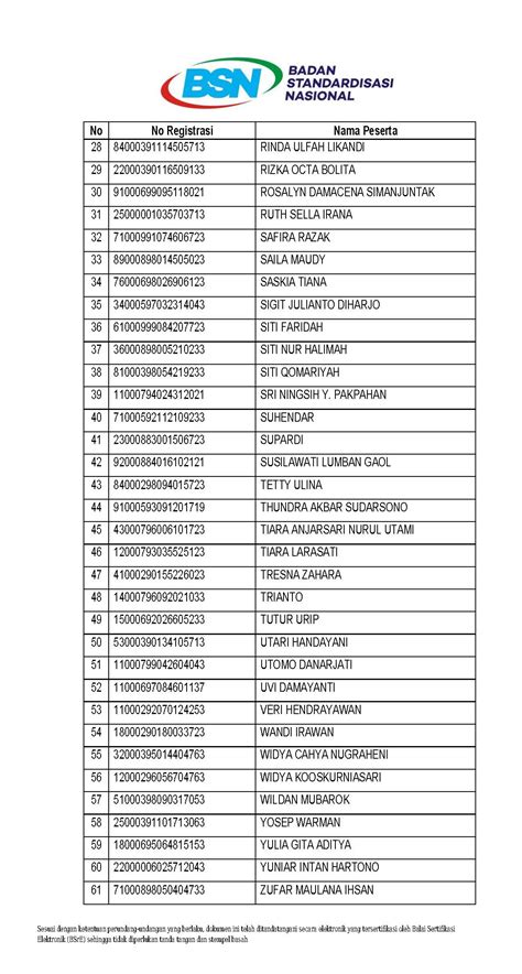 Pengumuman Jadwal Lokasi Dan Panduan Skb Casn Bsn Tahun 2021 ~ Seleksi