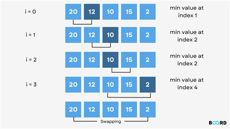 selection sort in python board infinity