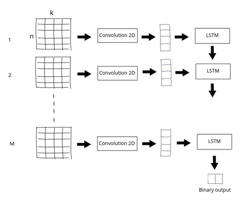 rnn architecture diagram data diagram medis