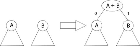 huffman codes javatpoint