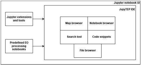 parallel processing python jupyter notebook hsdax