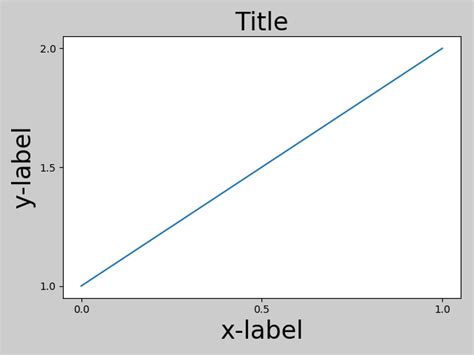 tight layout guide — matplotlib 3 0 0 documentation
