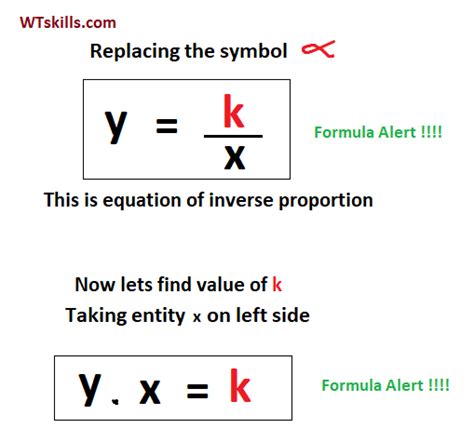 inverse variation concept definition and examples of inverse