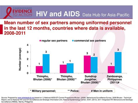 Uniformed Personnel Last Updated November Ppt Download