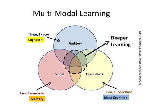 Multimodal Magnetic Speaking
