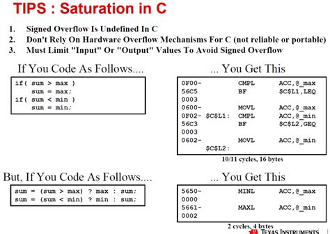 compiler tms320f28035 tips of saturation in c c2000 microcontrollers