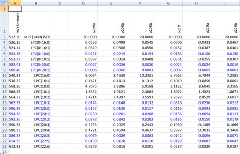 vba excel insert column after every third data column
