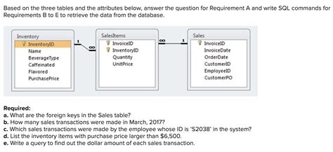 solved based on the three tables and the attributes below