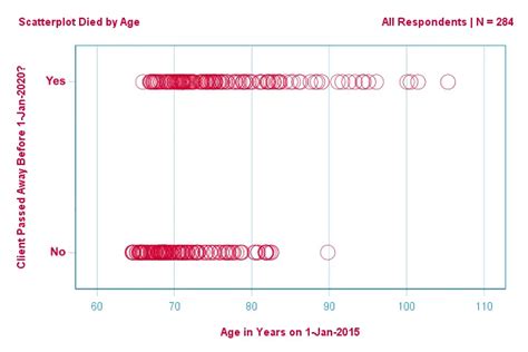 Logistic Regression The Ultimate Beginners Guide