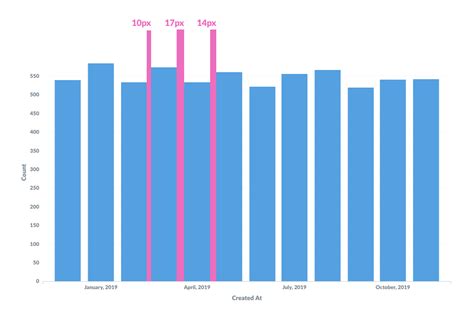 bar chart by month free table bar chart