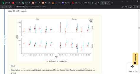 le vu et al age and sex specific risks of myocarditis and