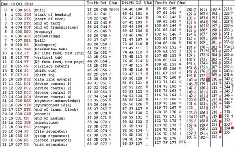 vba convert utf8 to ascii