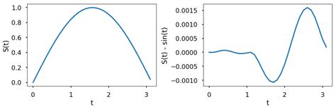python ode solvers — python numerical methods