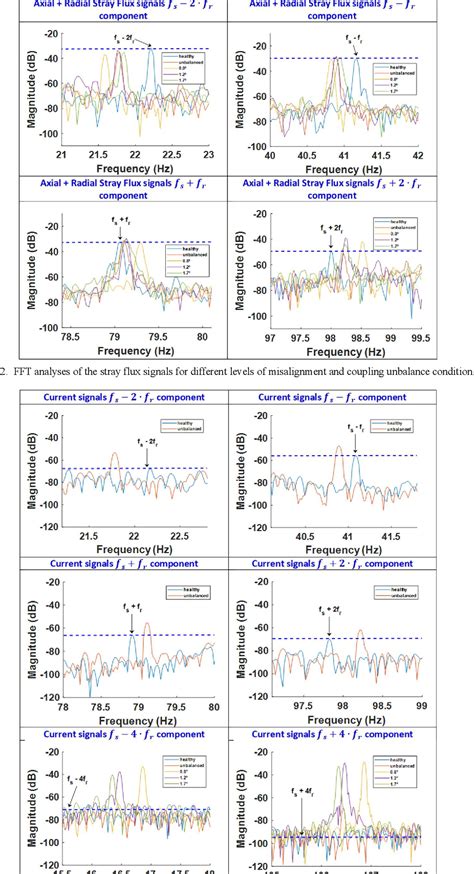 Figure 2 From Detection Of Induction Motor Coupling Unbalance Through