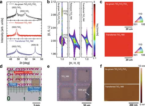 Crystal And Surface Quality Of Released And Transferred Tio2