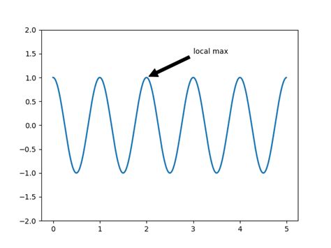 pyplot tutorial — matplotlib 3 3 2 documentation