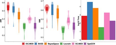Figure 1 From Isc Meb An R Package For Multi Sample Spatial Clustering