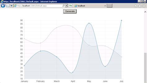gallery of bind jquery chart to sql database using asp net mvc3 using