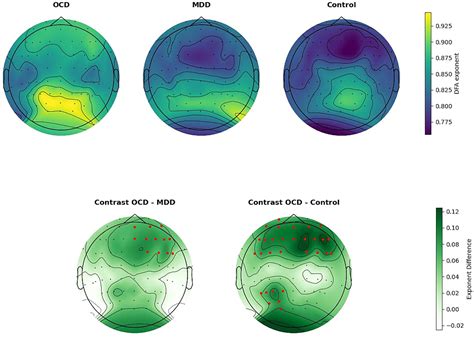 Frontiers Long Range Temporal Correlations In Resting State Alpha
