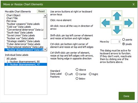 slope chart with data labels peltier tech