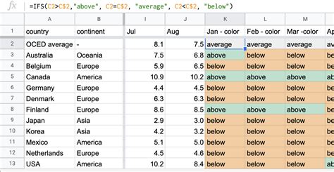 how to color tables by categories conditional formatting