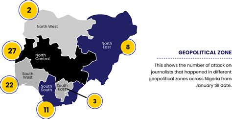 Nigeria Records More Press Attacks In 2023 Than Previous Years