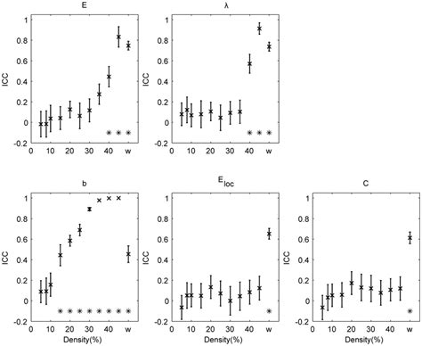 Reproducibility At The Individual Level Icc For The Global Efficiency