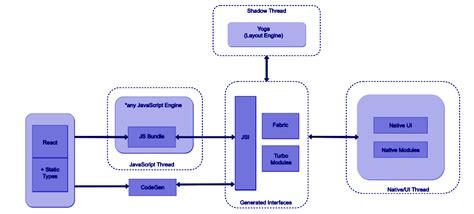 react native framework open source pour application mobile