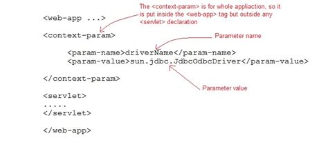 introduction to servletcontext interface e learn