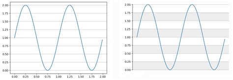 python alternate grid background color in matplotlib stack overflow