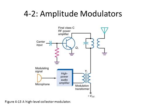Circuit Diagram Of Amplitude Modulation Circuit Diagram