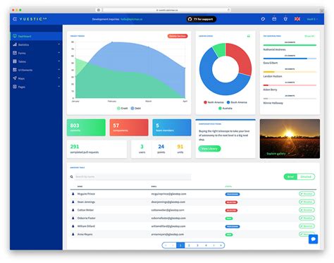 vue light bootstrap dashboard free bootstrap 4 vuejs admin template images