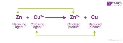 Redox Reactions Examples Types Applications Balancing