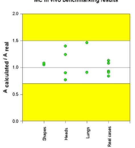 Figure 2 From Application Of Voxel Phantoms And Monte Carlo Methods To