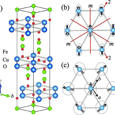 A Crystal Structure Of Delafossite Cufeo 2 With Hexagonal Bases B
