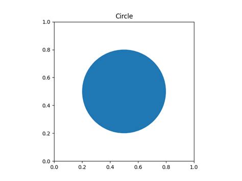plot a circle in matplotlib delft stack