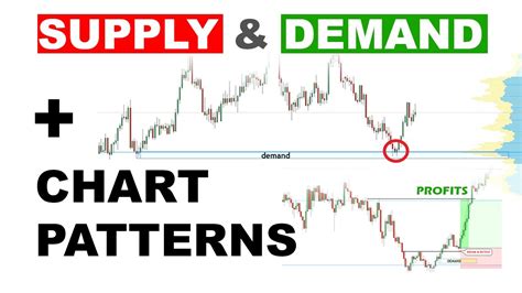 Supply And Demand Chart Patterns Ultimate Forex Strategy Youtube