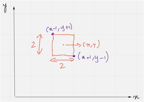 how to draw a rectangle in opencv python images