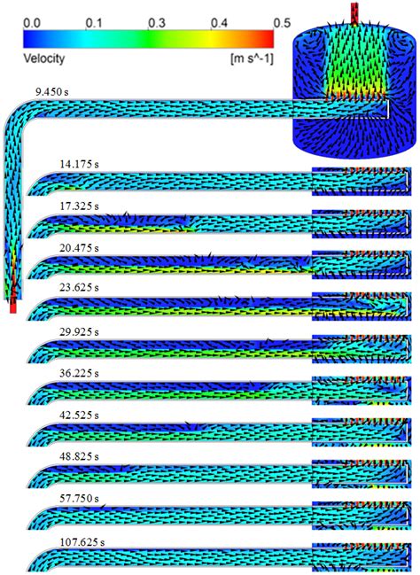 Experimental Investigation And Computational Validation Of Thermal