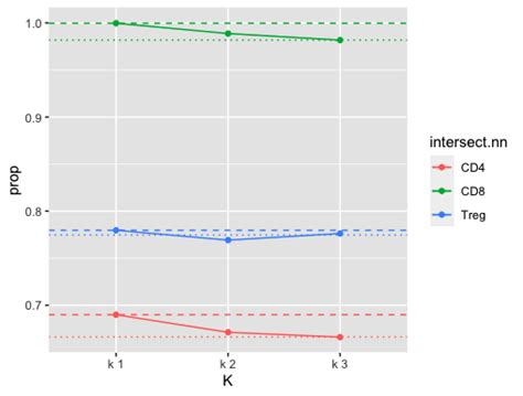 r showing legend for multiple grouped geom hline in a geom line plot