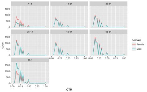 merge two data frames in r based on column terkait data