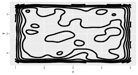 can anyone explain what exactly `stat ` functions do in `ggplot2